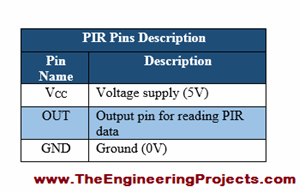 PIR Sensor Arduino Interfacing - The Engineering Projects