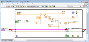 Servo Motor Control using myRIO - The Engineering Projects