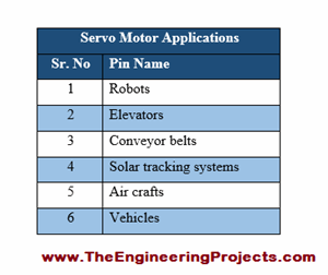 Servo Motor Control using myRIO - The Engineering Projects