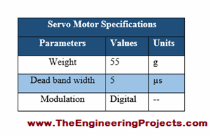 Servo Motor Control using myRIO - The Engineering Projects