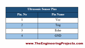 Ultrasonic Sensor Arduino Interfacing - The Engineering Projects