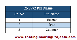 Introduction to 2N3772 - The Engineering Projects