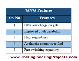 Introduction to 75N75 - The Engineering Projects
