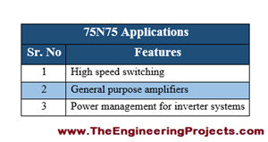 Introduction to 75N75 - The Engineering Projects