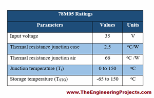 Introduction to 78M05 - The Engineering Projects
