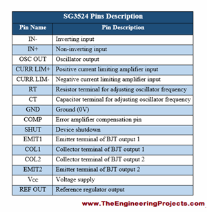 Introduction to SG3524 - The Engineering Projects