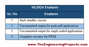 Introduction to SG3524 - The Engineering Projects