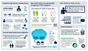 How to get into Engineering - The Engineering Projects