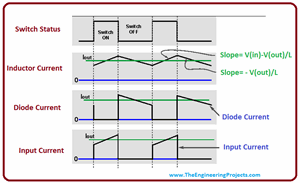 Introduction to Buck Converter - The Engineering Projects