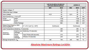 Introduction to Lm324n - The Engineering Projects