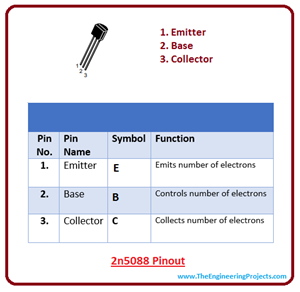 Introduction to 2n5088 - The Engineering Projects