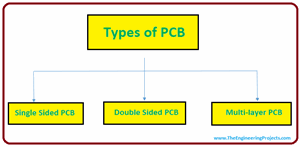 Introduction to PCB(Printed Circuit Board) - The Engineering Projects