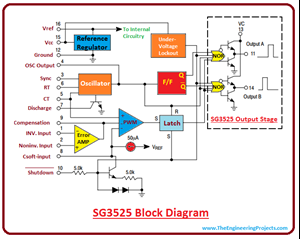 Introduction to SG3525 - The Engineering Projects