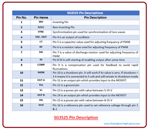 Introduction to SG3525 - The Engineering Projects