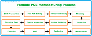 What is Flexible PCB? Definition, Material & Manufacturing - The ...