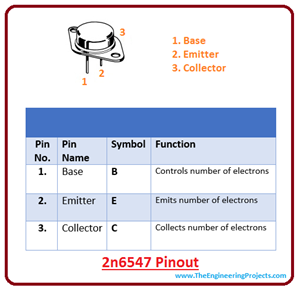 Introduction to 2n6547 - The Engineering Projects