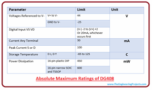 Introduction to DG408 - The Engineering Projects