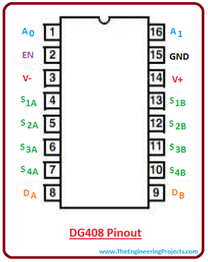 Introduction to DG408 - The Engineering Projects