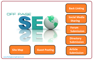 Introduction to SEO (Search Engine Optimization) - The Engineering Projects