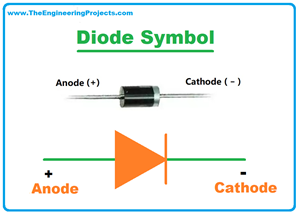 Diode: Definition, Symbol, Working, Characteristics, Types ...
