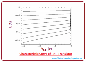 Introduction to PNP Transistor - The Engineering Projects