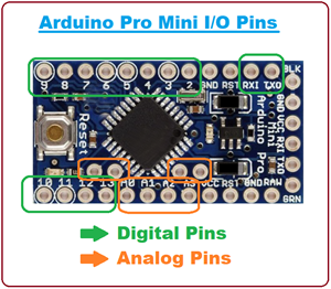 Introduction to Arduino Pro Mini - The Engineering Projects
