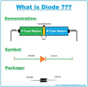 Introduction to Transistor - The Engineering Projects