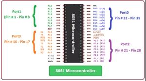 Introduction to 8051 Microcontroller - The Engineering Projects