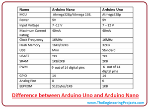 Introduction to Arduino Nano - The Engineering Projects