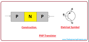 Introduction to Transistor - The Engineering Projects
