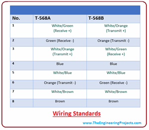 Introduction to RJ45 - The Engineering Projects