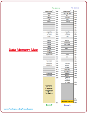 Introduction to PIC12F683 - The Engineering Projects