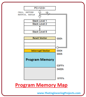 Introduction to PIC16F676 - The Engineering Projects