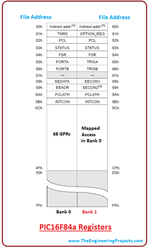 Introduction to PIC16F84a - The Engineering Projects