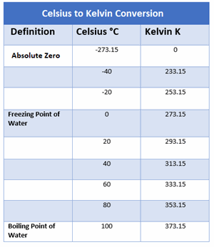 Celsius to Kelvin Converter - The Engineering Projects