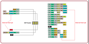 Introduction to Arduino Micro - The Engineering Projects