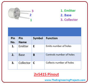 Introduction to 2n5415 - The Engineering Projects