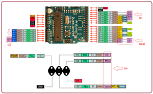 Introduction to Arduino Duemilanove - The Engineering Projects