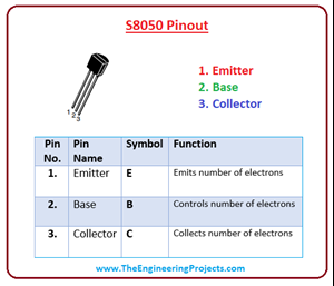 Introduction to S8050 - The Engineering Projects