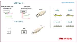 Introduction to USB - The Engineering Projects