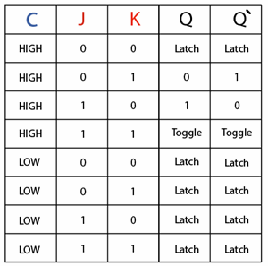 Introduction to JK Flip Flop - The Engineering Projects