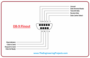 Introduction to RS 232 - The Engineering Projects