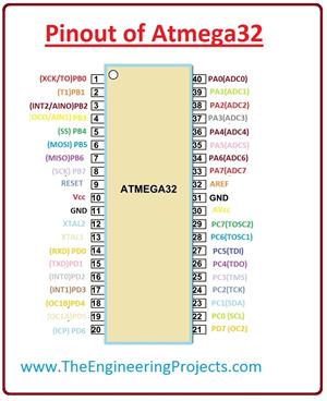 Introduction to Atmega32 - The Engineering Projects