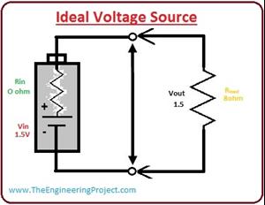 What is the Voltage Source - The Engineering Projects