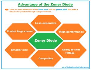 What is Zener Diode? Definition, Symbol, Working & Applications - The ...
