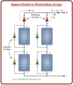 What is Bypass Diode - The Engineering Projects