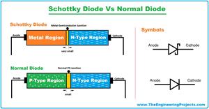Schottky Diode: Definition, Working & Characteristics - The Engineering ...