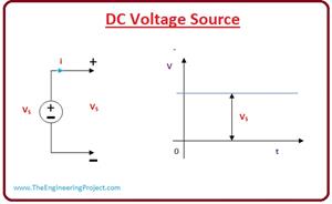 What is the Voltage Source - The Engineering Projects