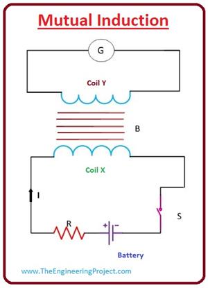 What is Inductance - The Engineering Projects