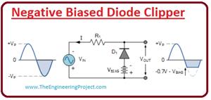 What is Diode Clipper? - The Engineering Projects